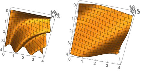 DynamicViewPointSynchronize Wolfram Function Repository DynamicViewPointSynchronize Wolfram Function Repository