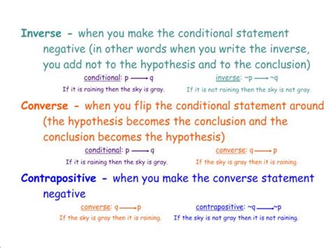 Conditional Contrapositive Inverse Converse And Biconditional Tutorial