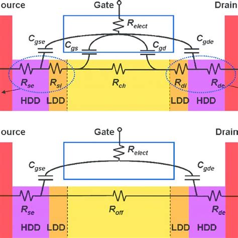 Non Quasi Static Nqs Small Signal Circuit Model Of Gaa Jl Mosfets