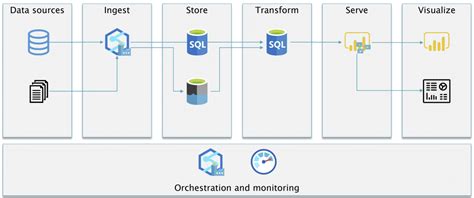 extracting microsoft graph data with data factory justb smart