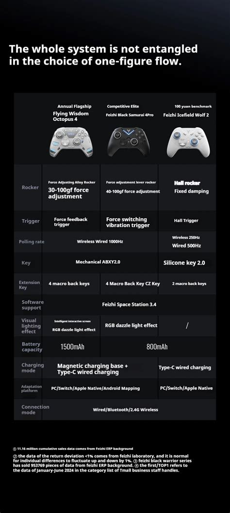 Flydigi Vader 4 Pro Wireless Controller Assassins Creed Black Flag Limited Edition Backseat