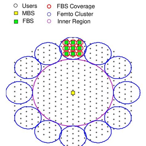 System Model Of Two Tier Macrocell Femtocell Network Download
