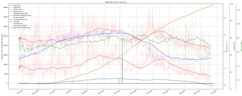 Gallery “atomic” Clock