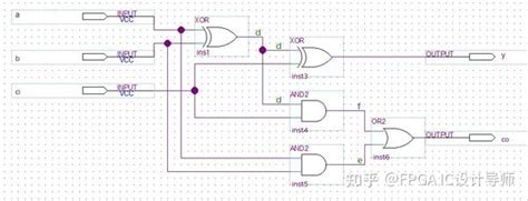 verilog 变量声明与数据类型一 知乎