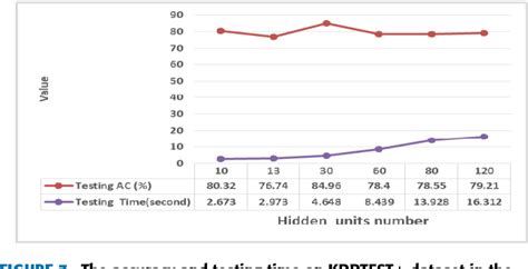 Figure 1 From Deep Learning Approach Combining Sparse Autoencoder With