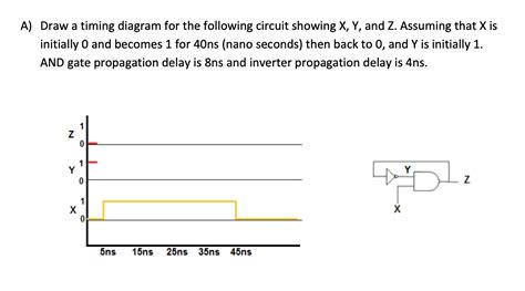 Solved Draw A Timing Diagram For The Following Circuit