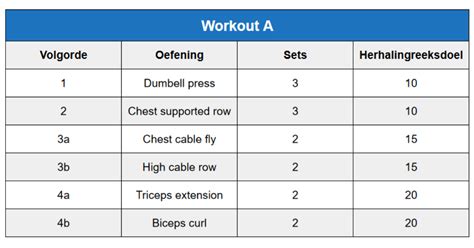 Trainingsschema Maken Voor Fitness Zo Doe Je Dat Inclusief Schema