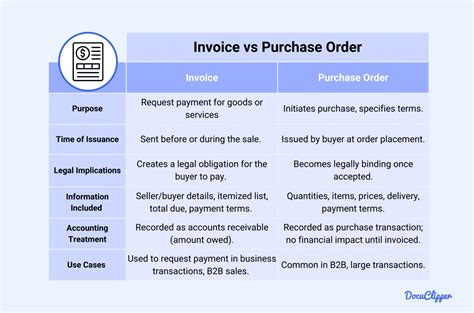 What Consutes A Purchase Order