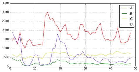Info Visualisation How To Display Multiple Graphs On A Single Page User Experience Stack