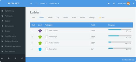 Moodle Plugin I Migliori Per L E Learning 2025 ISpring
