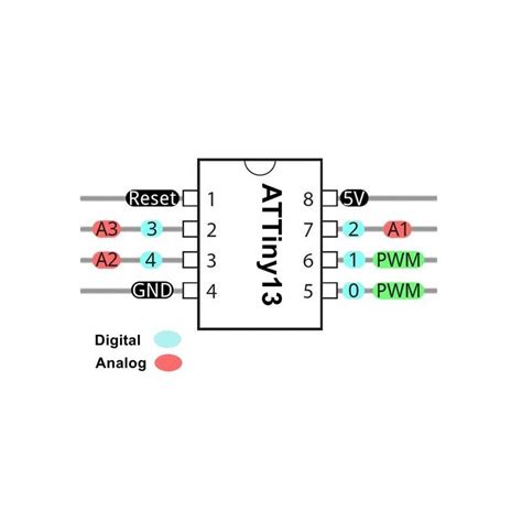 Unlock The Power Of Attiny3226 Comprehensive Datasheet Analysis