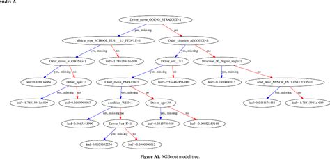 figure 1 from older pedestrian traffic crashes severity analysis based