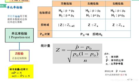 a btest：组间的差异性检验，统计功效以及反选样本量，附python底层实现代码 计算检验功效 python csdn博客