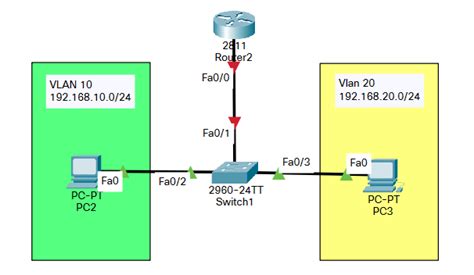 Vlan Dhcp 1