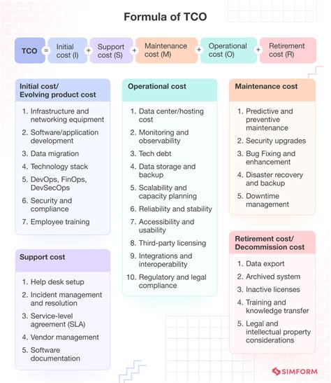 Ctos Guide To The Total Cost Of Ownership Tco Of A Digital Product