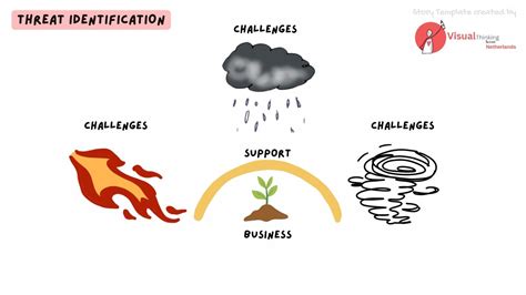 Live Drawing Threat Identification Presentation