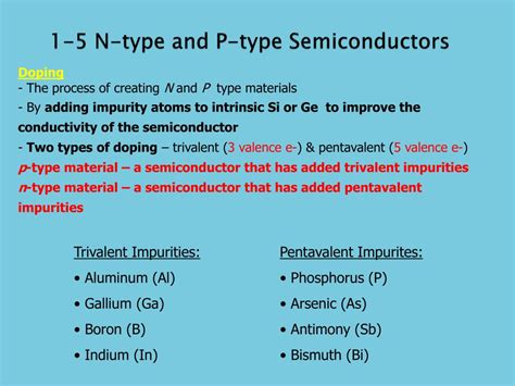 Ppt Chapter 1 Introduction To Semiconductors Material Powerpoint
