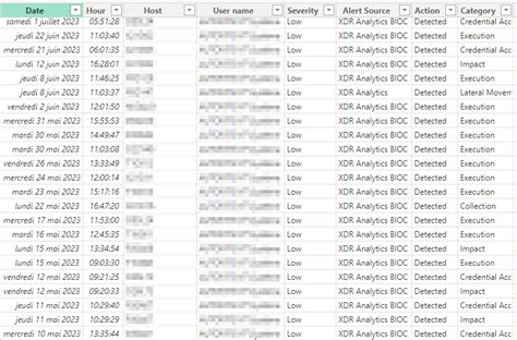 how to plot values to 0 in line charts using numb microsoft
