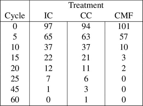 Table 2 From The International Journal Of Biostatistics Ordinal Regression Models For Continuous
