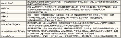 spark的转换操作 transformation 和执行操作 action 详解 spark 如何判断是transaction还是