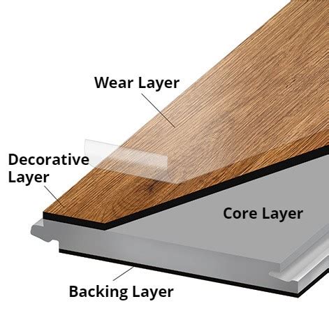 What Is The Difference Between Lvp And Evp Flooring Floor Roma