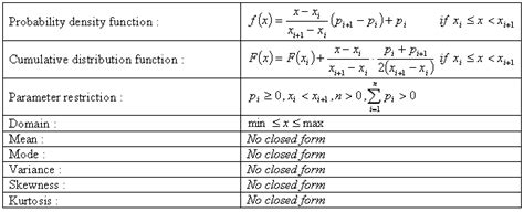 relative distribution vose software