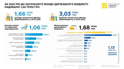 Міністерство Фінансів України