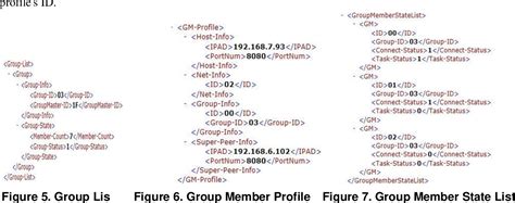 figure 1 from a design of p2p cloud system using the super p2p