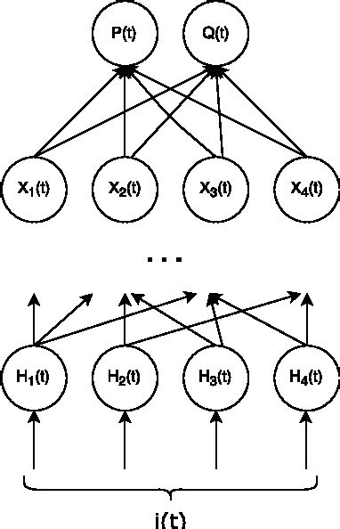 figure 1 from the neural energy decoder energy disaggregation by