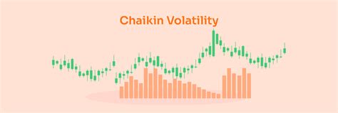 A Guide To Chaikin Volatility Ventura Securities