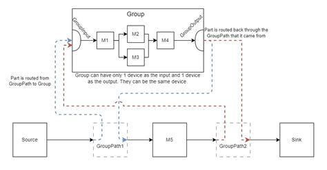 Code A Deeper Look SimPROCESD Documentation