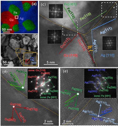 金属顶刊《acta Materialia》具有优异热稳定性的cu Ag Fe三相不混溶纳米复合材料 知乎