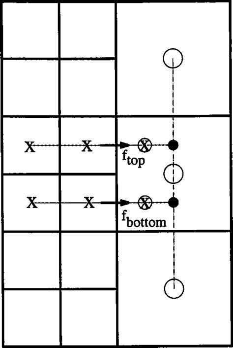 Figure 1 From Solving Poissons Equation Using Adaptive Mesh Renemen T Semantic Scholar