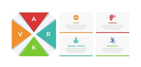 Vark Learning Styles Infographics Template Vector Image