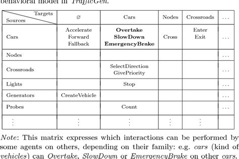 figure 1 from a versatile multi agent traffic simulator framework based