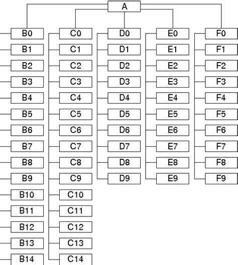 Figure 2 From Inteligencia Artificial Revista Iberoamericana De