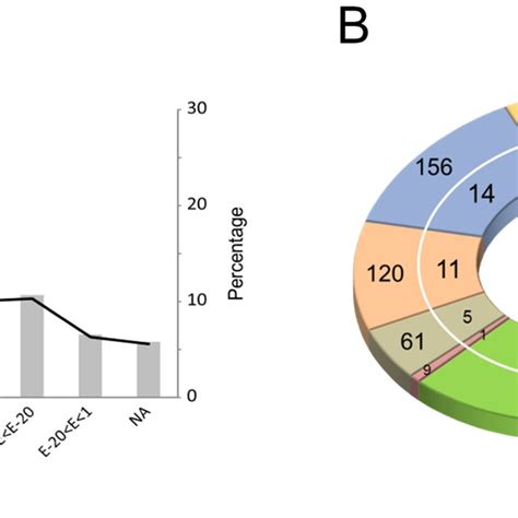 Classification Of ABS Related Genes According To 18 Biological Process Download Scientific