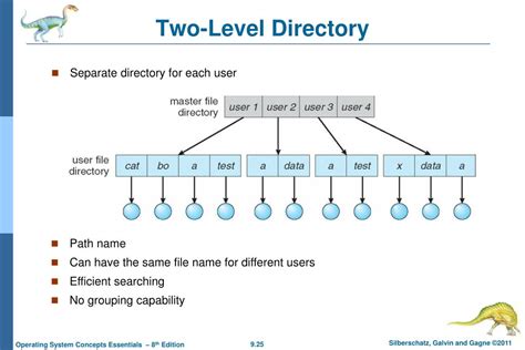 Ppt Chapter 9 File System Interface Powerpoint Presentation Free Download Id 3953280