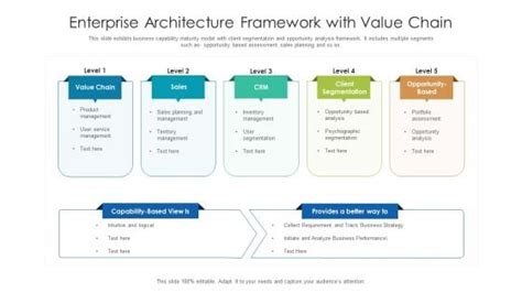 Enterprise Value Chain PowerPoint Templates Slides And Graphics