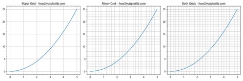 matplotlib中的axis grid 函数：轻松掌握网格线绘制技巧 极客笔记