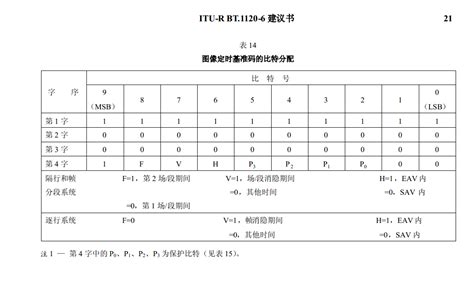BT Interface And Protocol Programmer Sought
