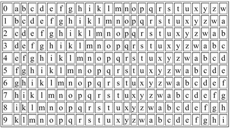 01 What Is The Gronsfeld Cipher Gc Wizard
