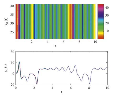 the evolution of state variables in the first area and the