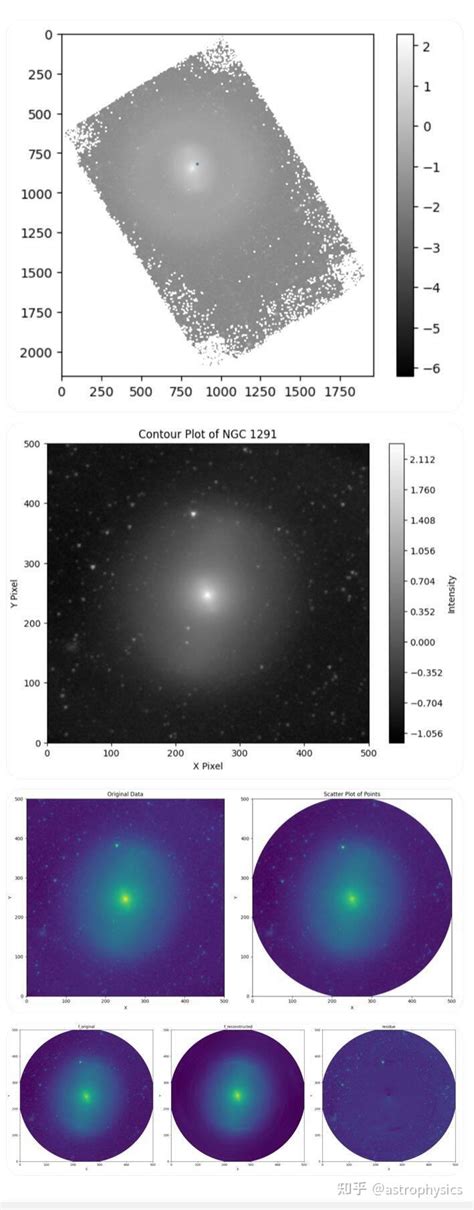 Py4astro Task笔记 Python处理一张星系的照片(消除噪点) 知乎 Py4astro Task笔记 Python处理一张星系的照片(消除噪点) 知乎