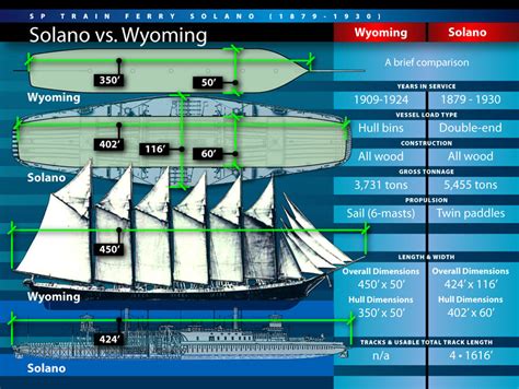 Largest Wooden War Ships