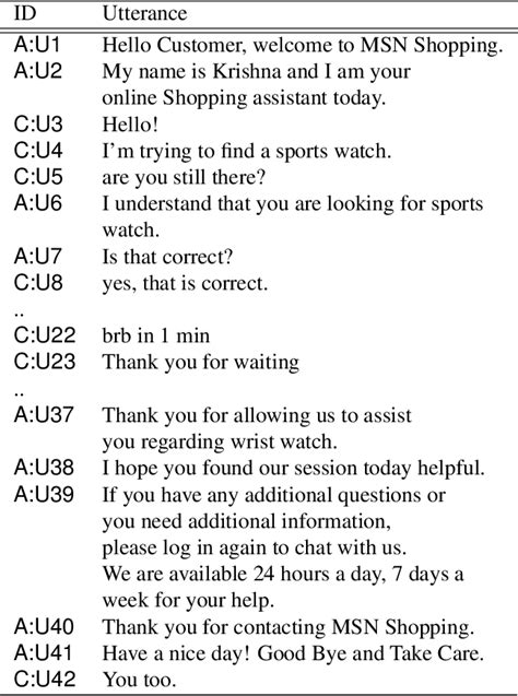 Table 1 From Classifying Dialogue Acts In One On One Live Chats Semantic Scholar