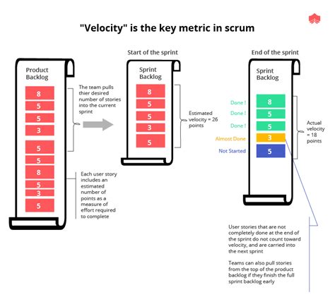 Top 100 Scrum Interview Questions And Answers 2025