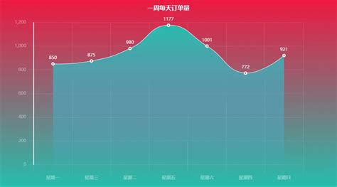 pandas pyecharts 医院药品销售数据可视化 阿里云开发者社区