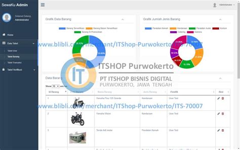Jual Source Code Aplikasi Web Sewa Barang Online Sewaku Menggunakan Codeigniter Di Seller