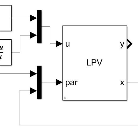 The Lpv Model In The Simulink® Environment Download Scientific Diagram